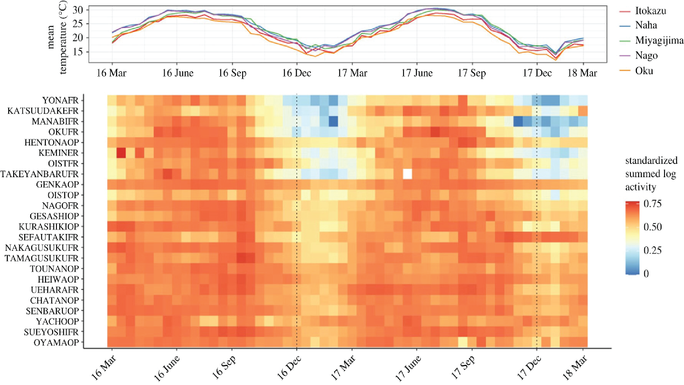Macroecology Lab @ Tohoku University